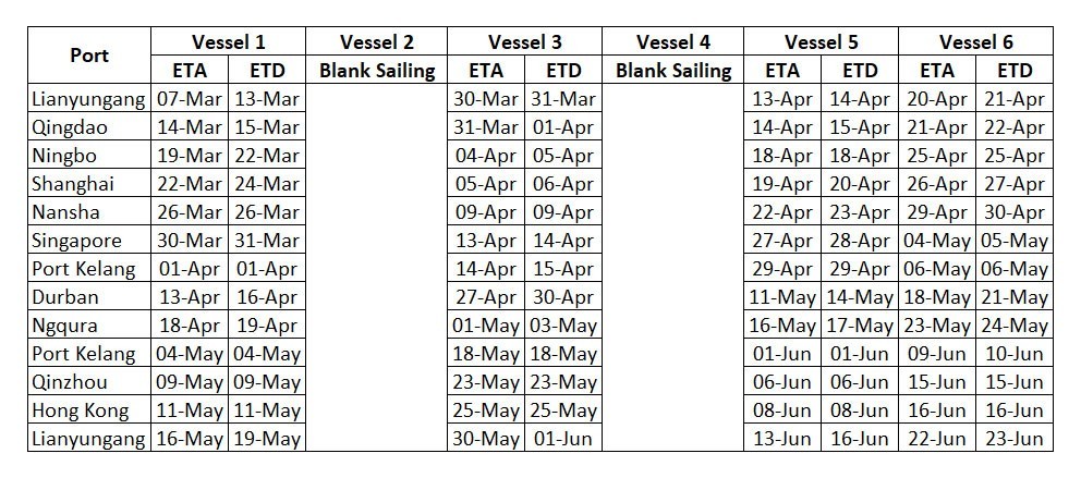 Blank sailing là gì? Nguyên nhân gây ra hiện tượng Blank sailing
